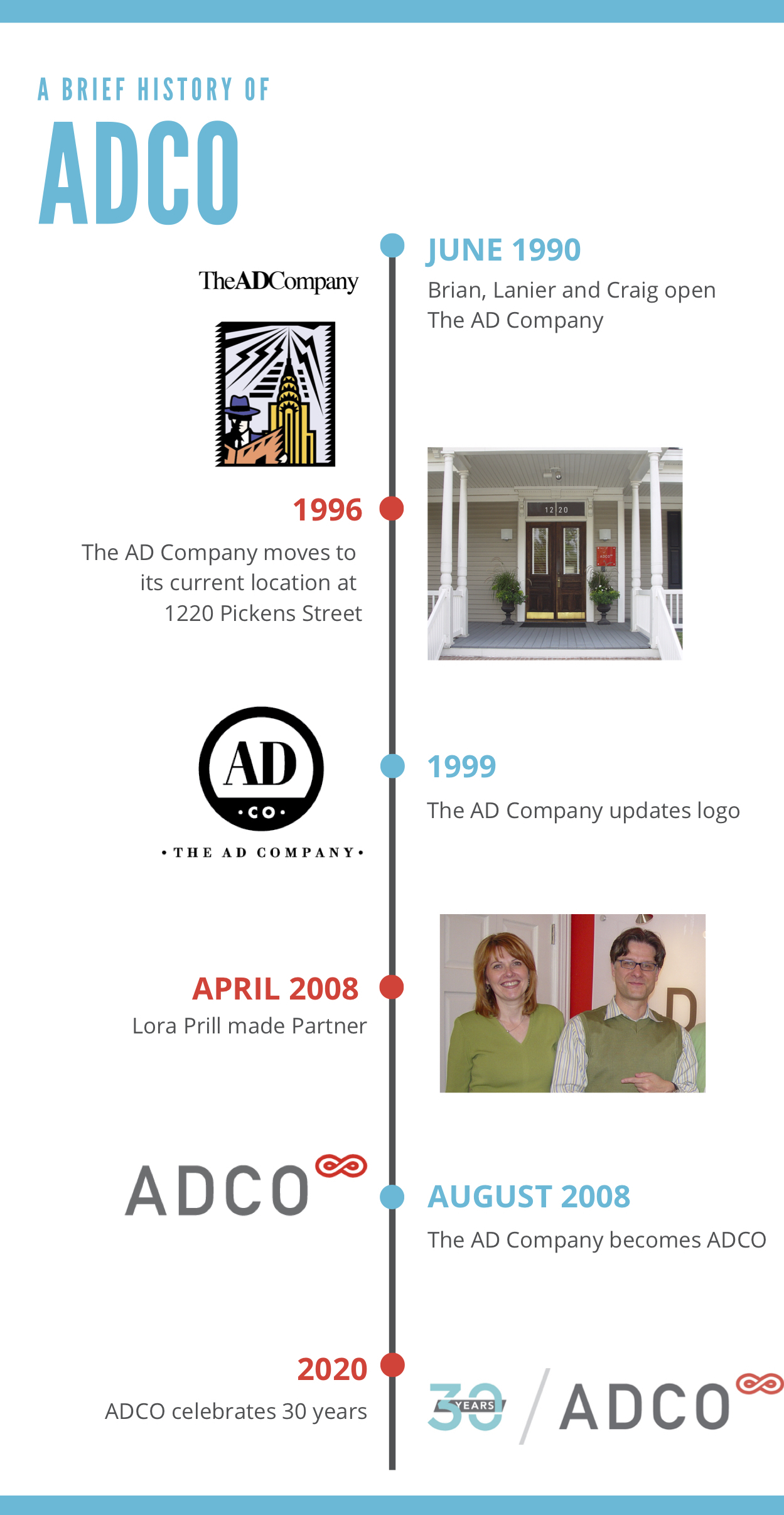 Local ad agency, ADCO, celebrates 30 years in business.